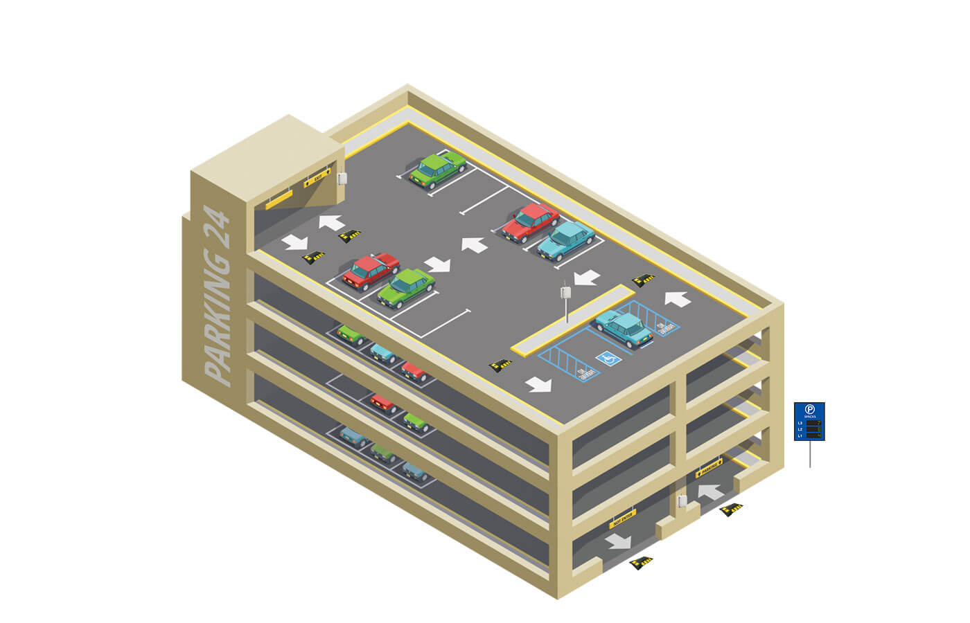 Multi-Level Solutions - Parking Logix- Solutions for Safer, Smarter ...