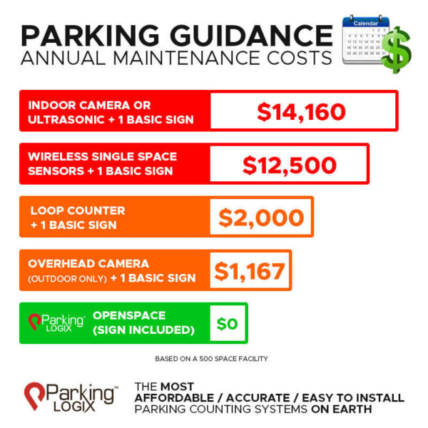 OpenSpace Parking Counting System | Parking Logix