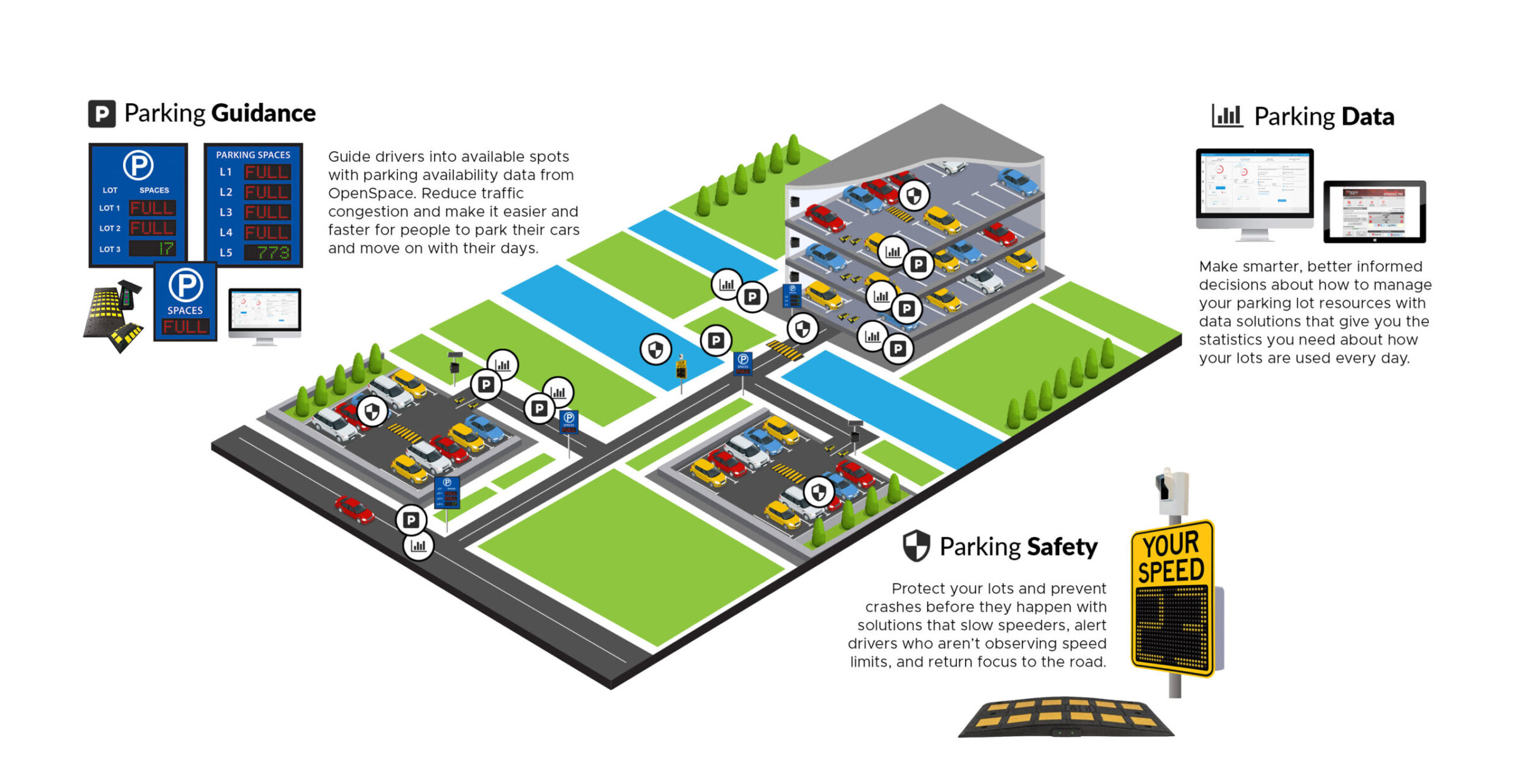 Intuitive Parking Counting, Safety, and Data Solution - Parking Logix