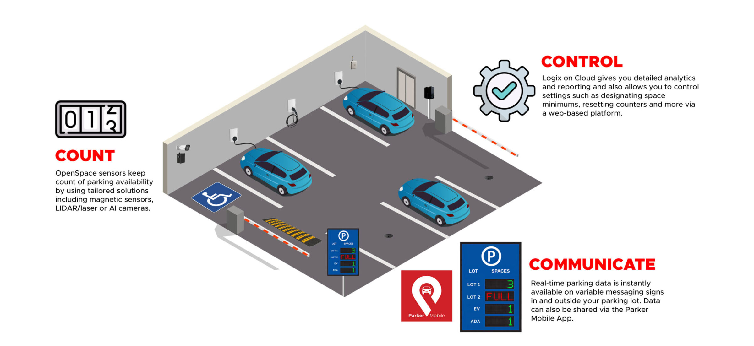Smart Parking Solutions using Elevated Sensor Technology - Parking Logix