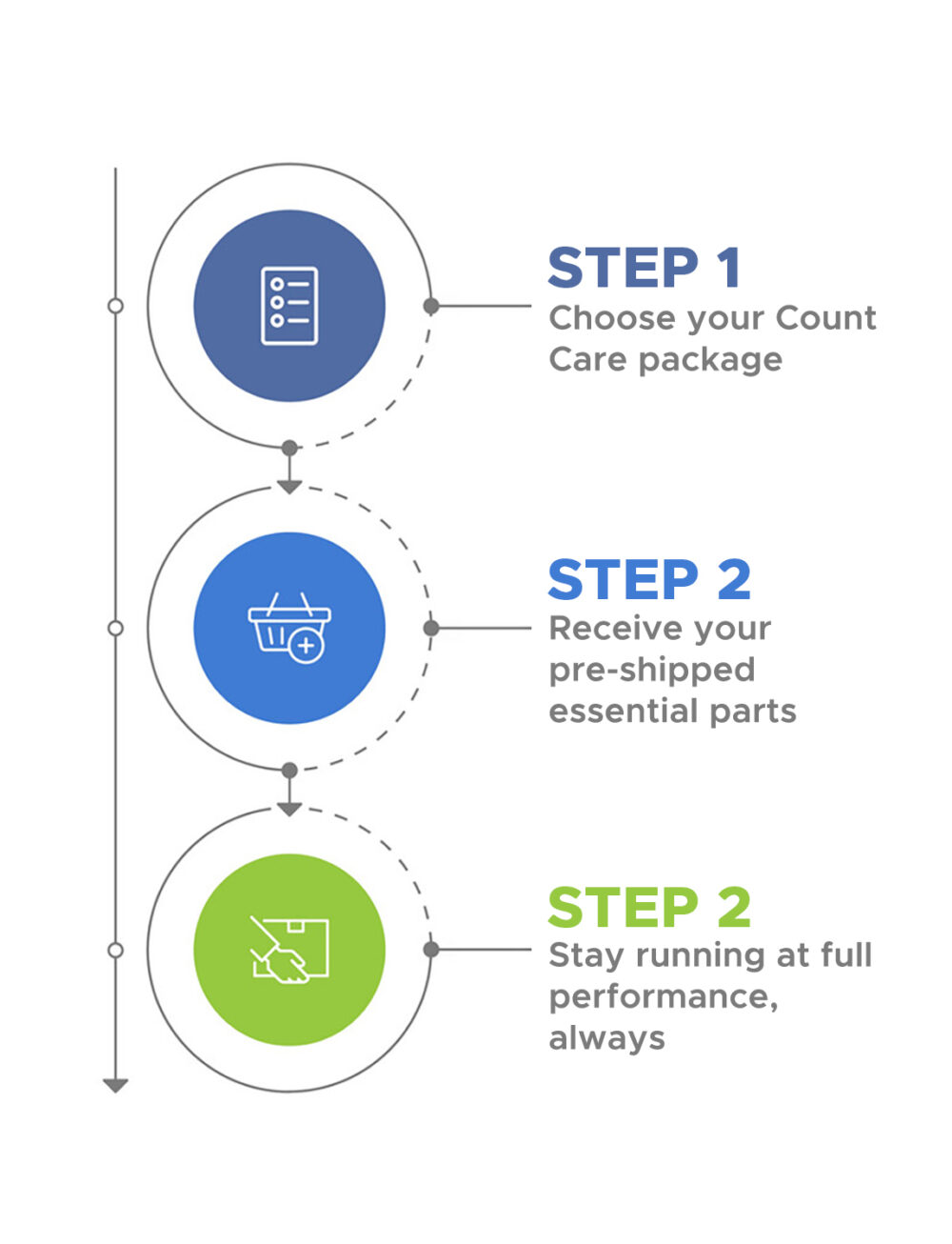 Count Care - Parking Logix- Solutions for Safer, Smarter Parking Lots.