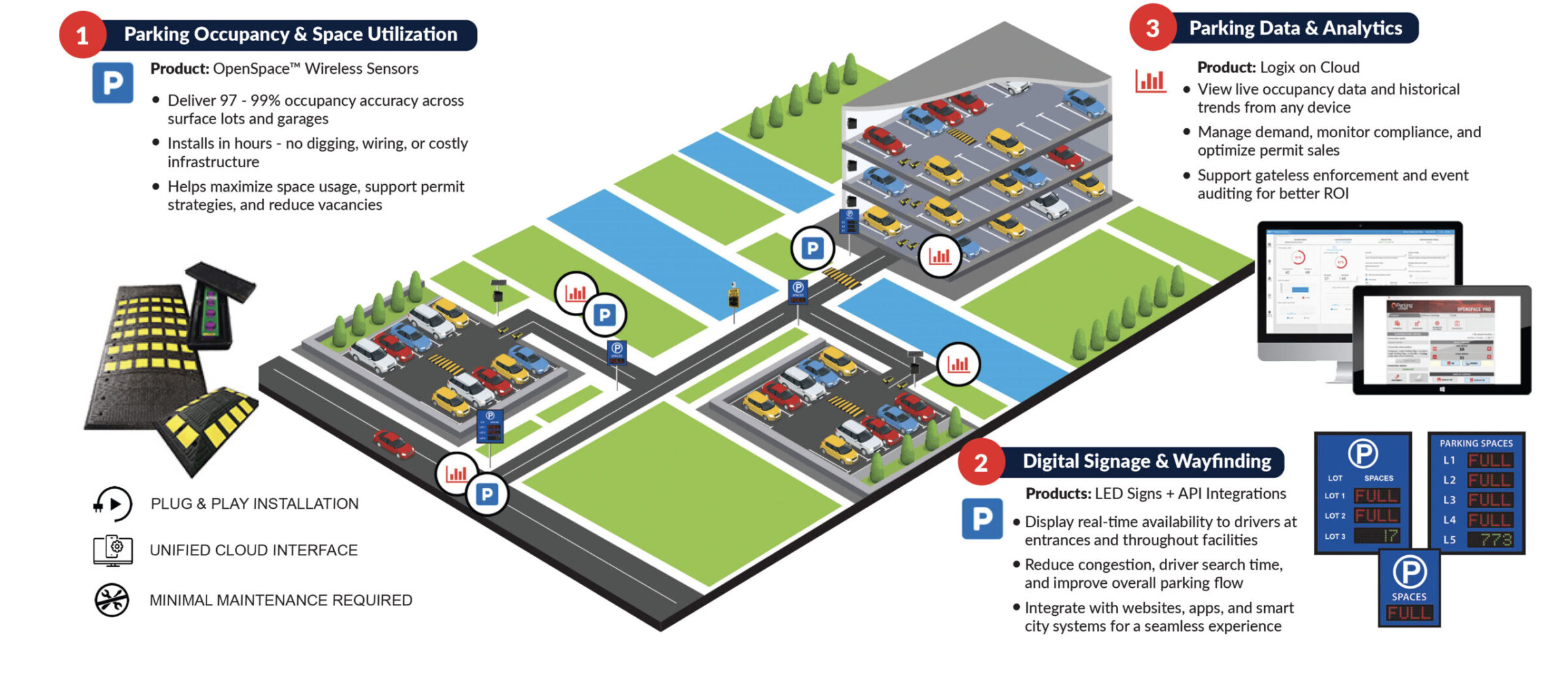 Smart Parking Solutions using Elevated Sensor Technology - Parking Logix